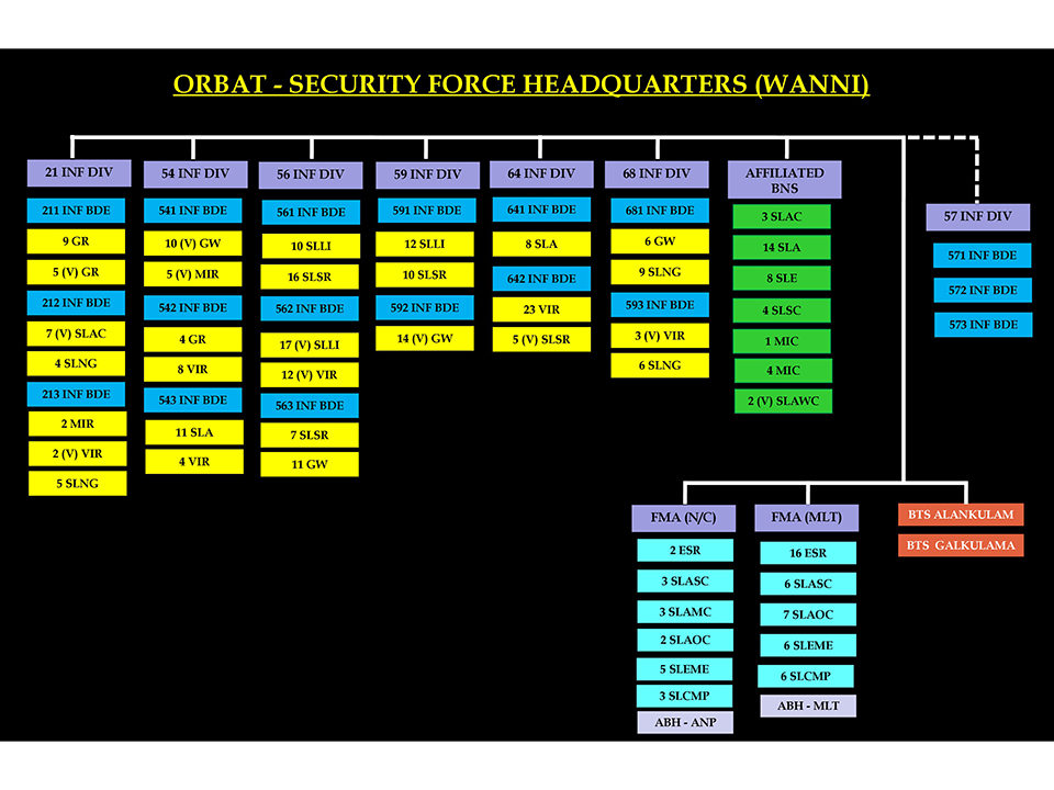 Security Forces Headquarters (Wanni)